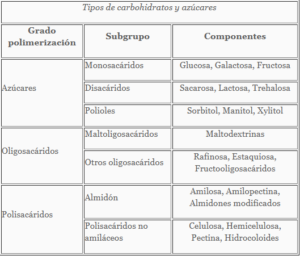 Azúcar - Infoalimenta